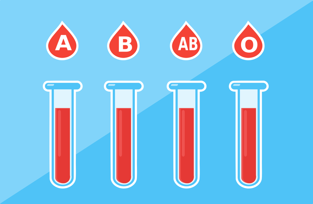 Understand Your Blood Types – Premier Integrated Labs
