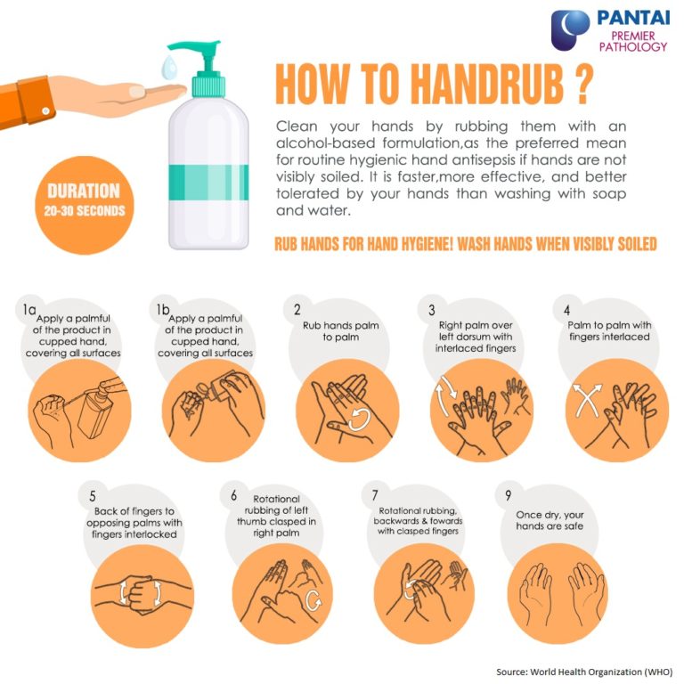 Hand Hygiene: Hand Wash and Hand Rub – Premier Integrated Labs