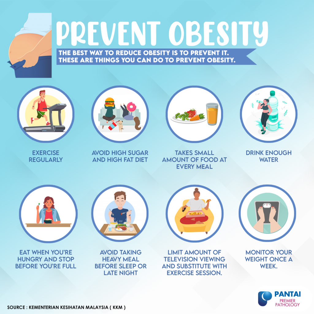 Obesity in adult – Premier Integrated Labs