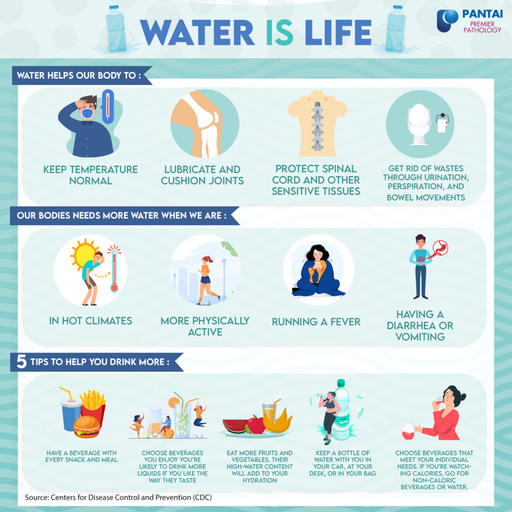 Water is life – Premier Integrated Labs