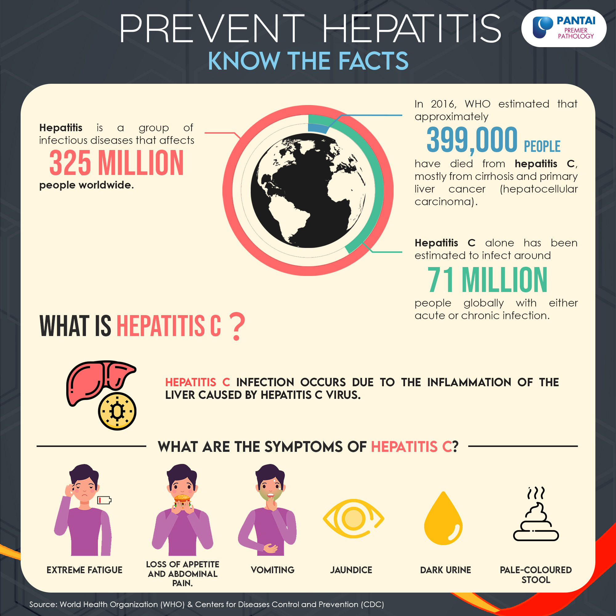 Hepatitis C: Know the facts – Premier Integrated Labs