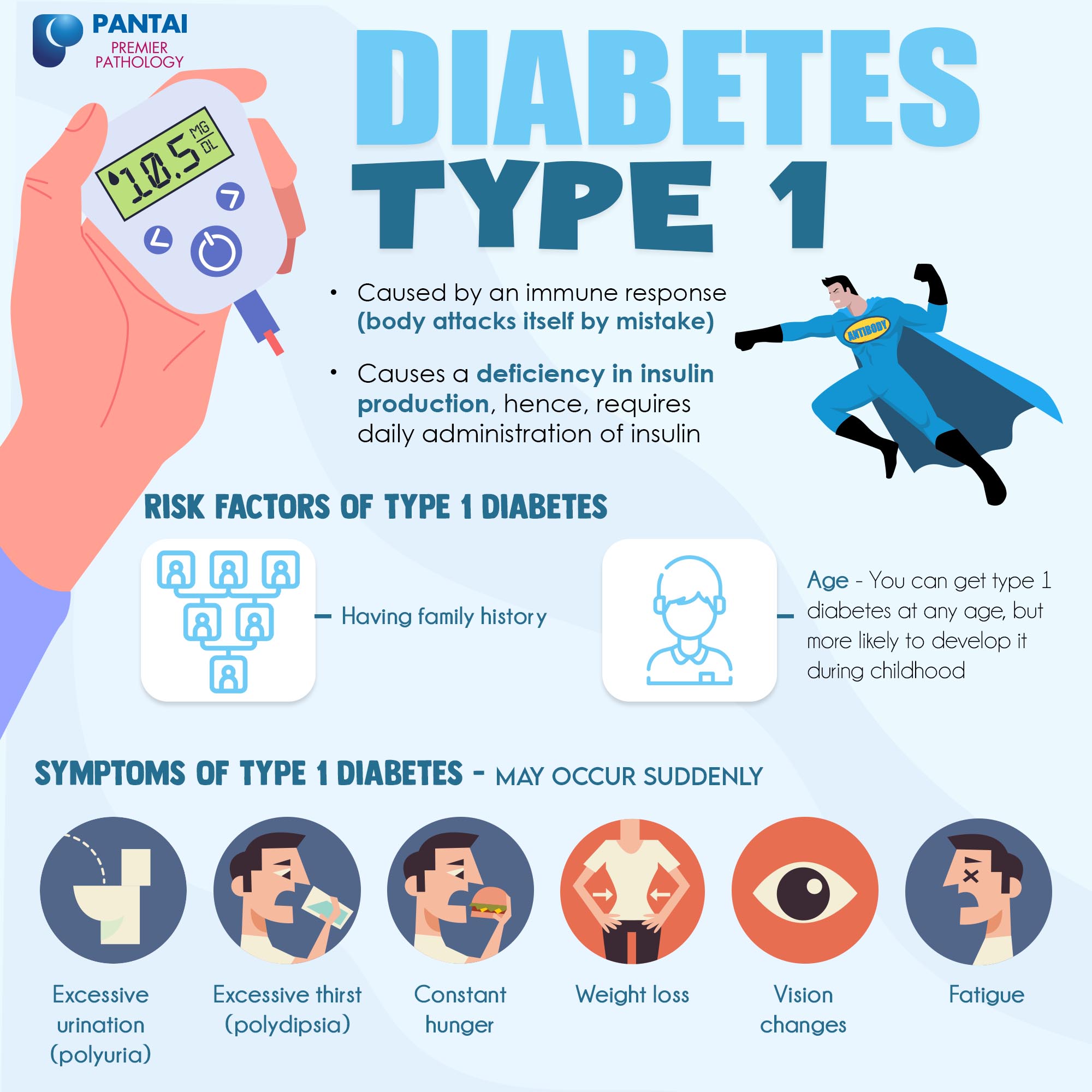 Types of Diabetes | Causes, Risk Factors and Symptoms – Premier ...