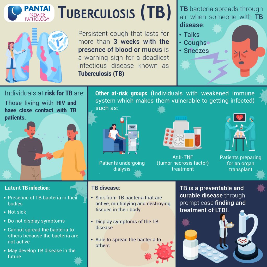 End TB, Save lives – Premier Integrated Labs