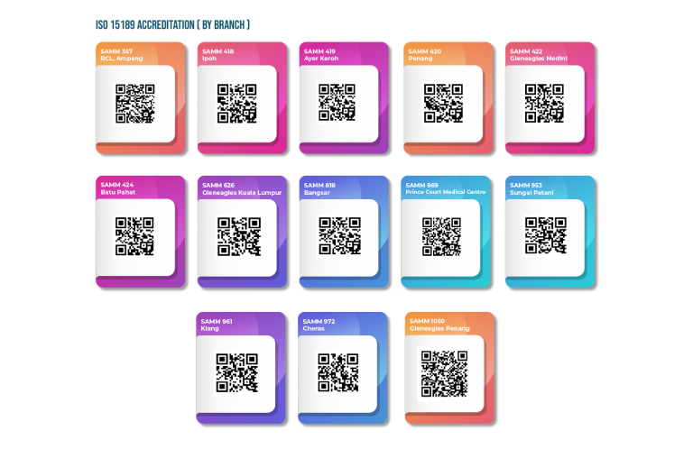 Overview – Premier Integrated Labs