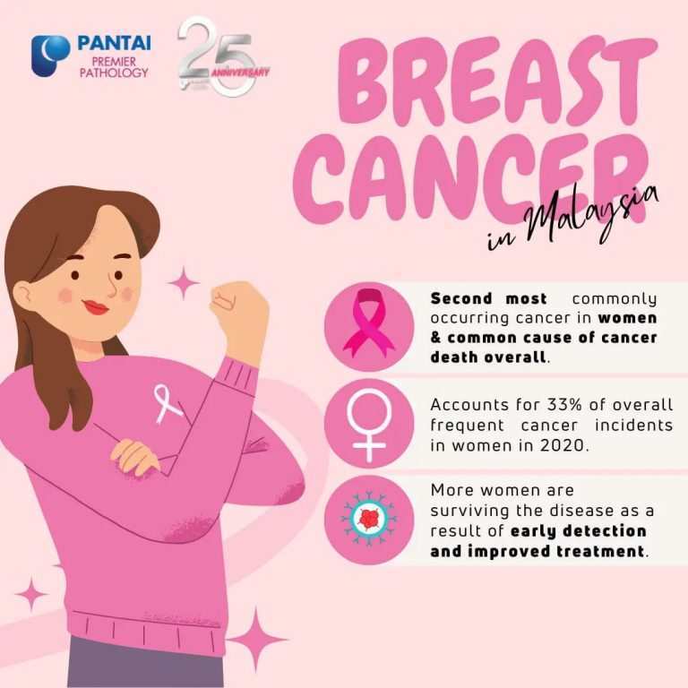 Breast Cancer Risk Factors Staging And Advanced Breast Cancer