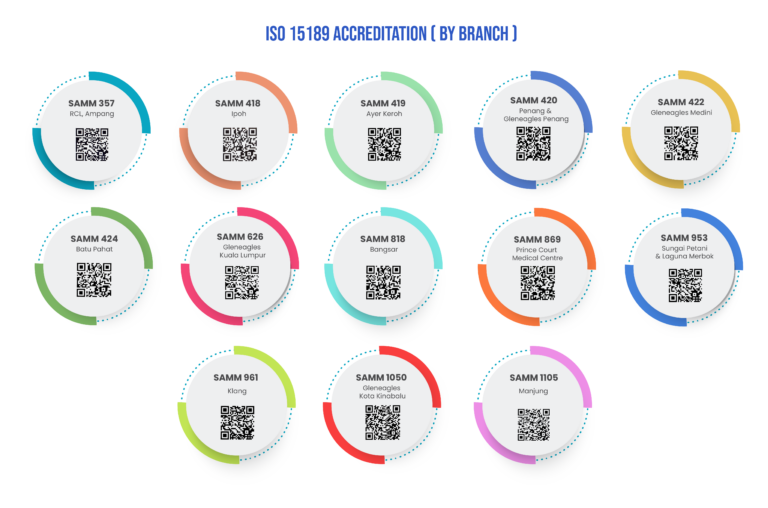 Overview – Premier Integrated Labs
