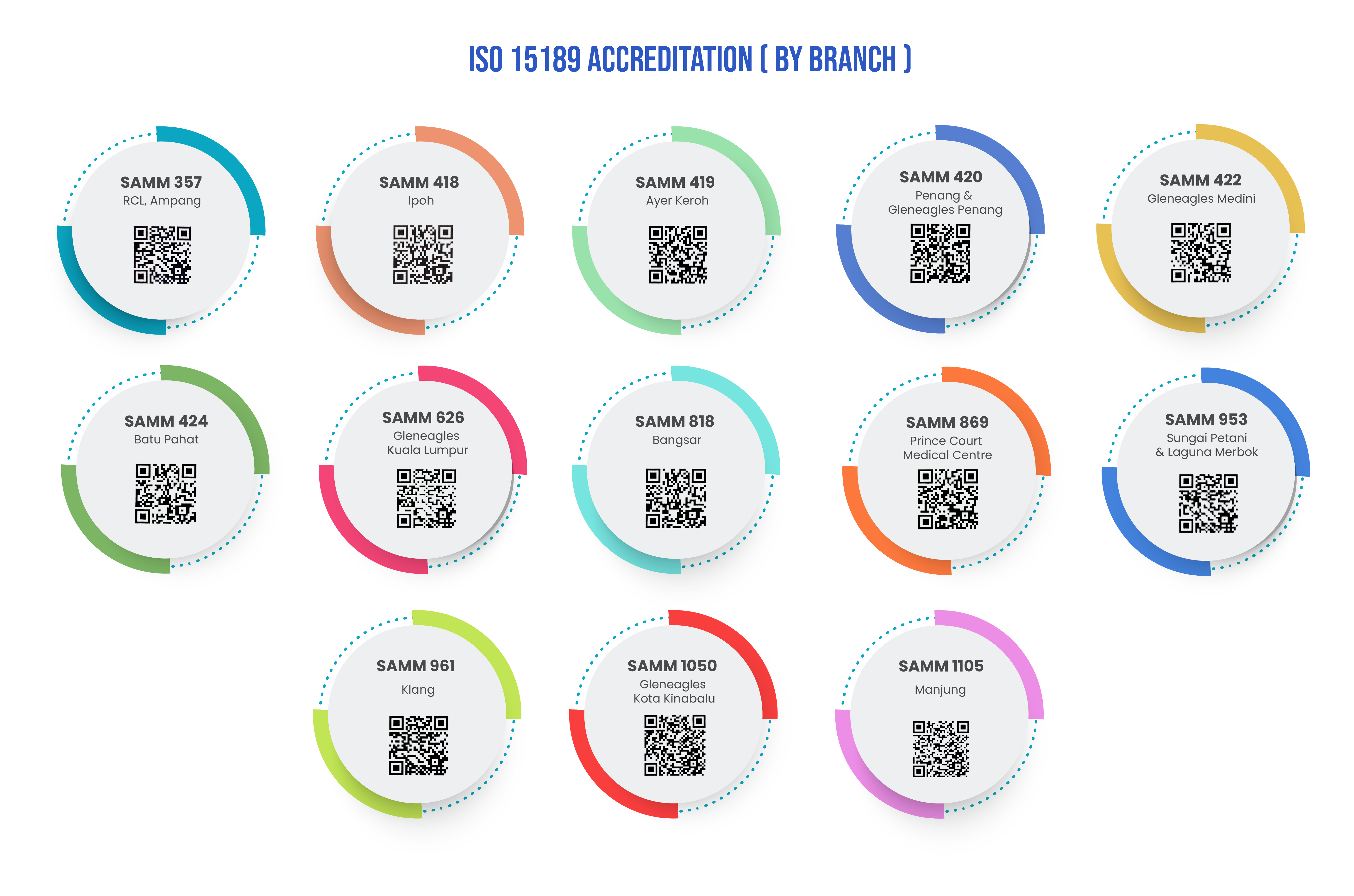 Overview – Premier Integrated Labs