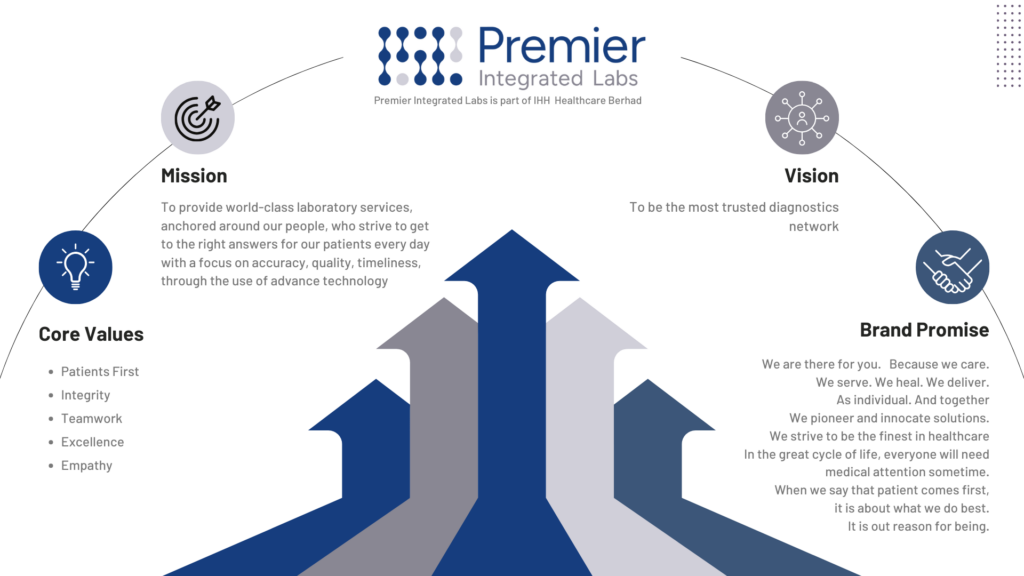 Overview – Premier Integrated Labs