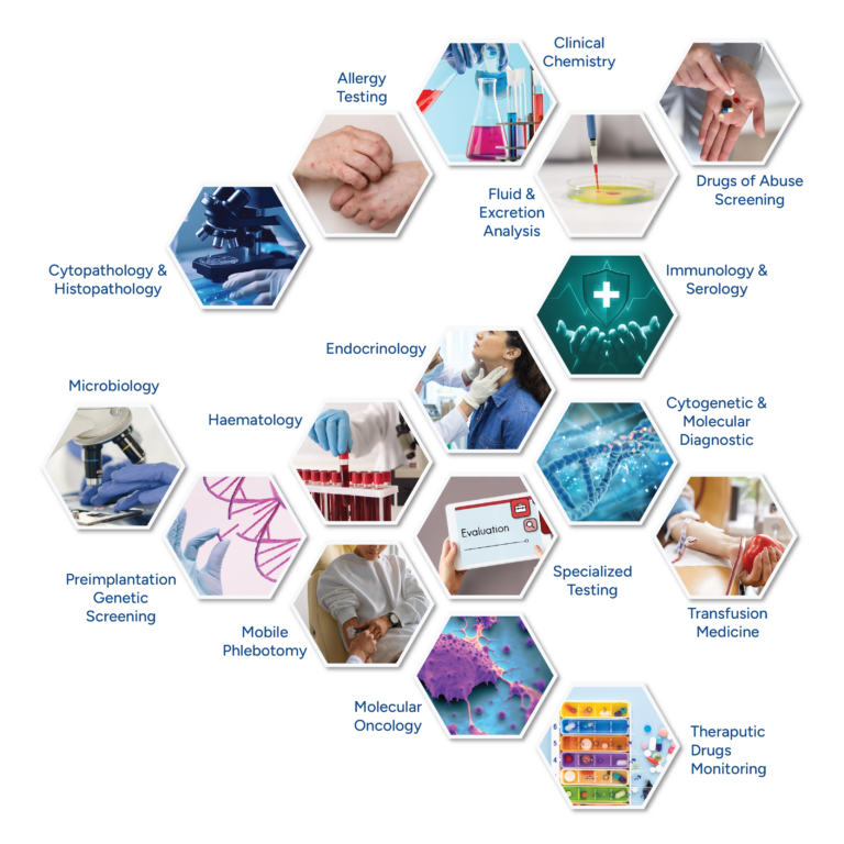Overview – Premier Integrated Labs