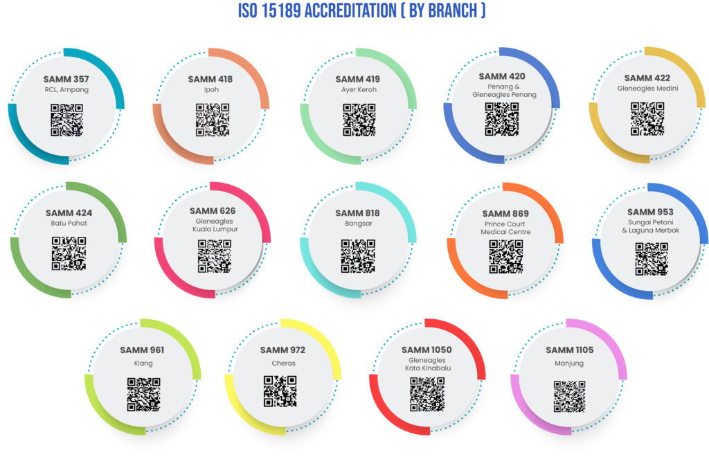Overview – Premier Integrated Labs