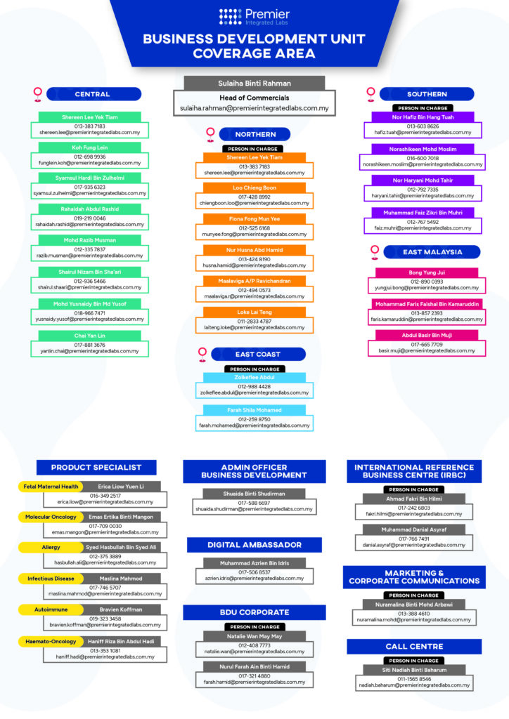 Contact Us – Premier Integrated Labs